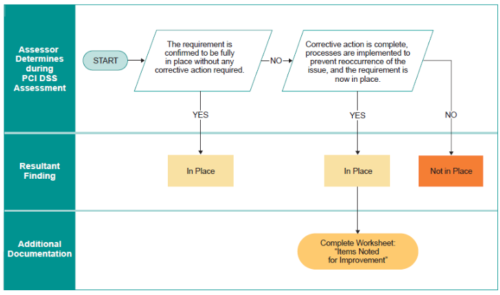 Todo lo que necesitas saber acerca de INFI en PCI DSS v4.x ...